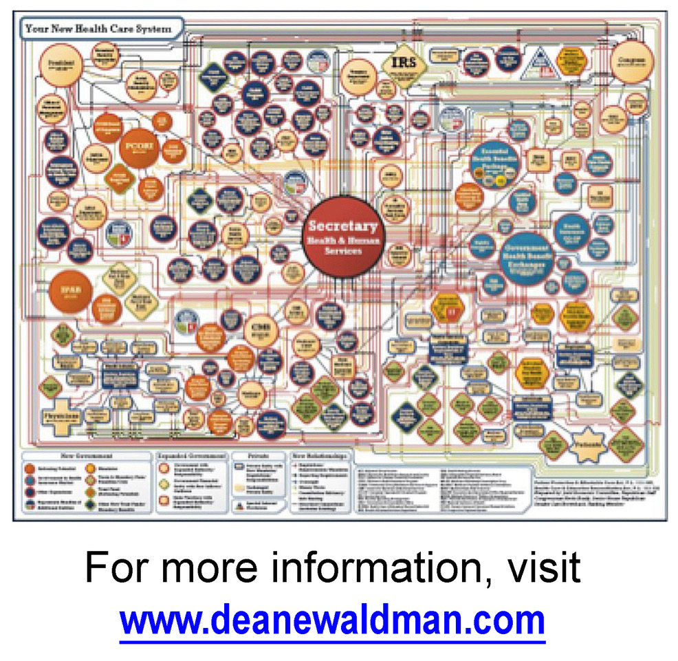 Federal Bureaucracy Chart Federal Bureaucracy Chart